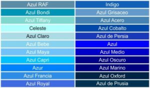 Tons de Azul – 100 Ideias sensacionais + Como usar na decoração!